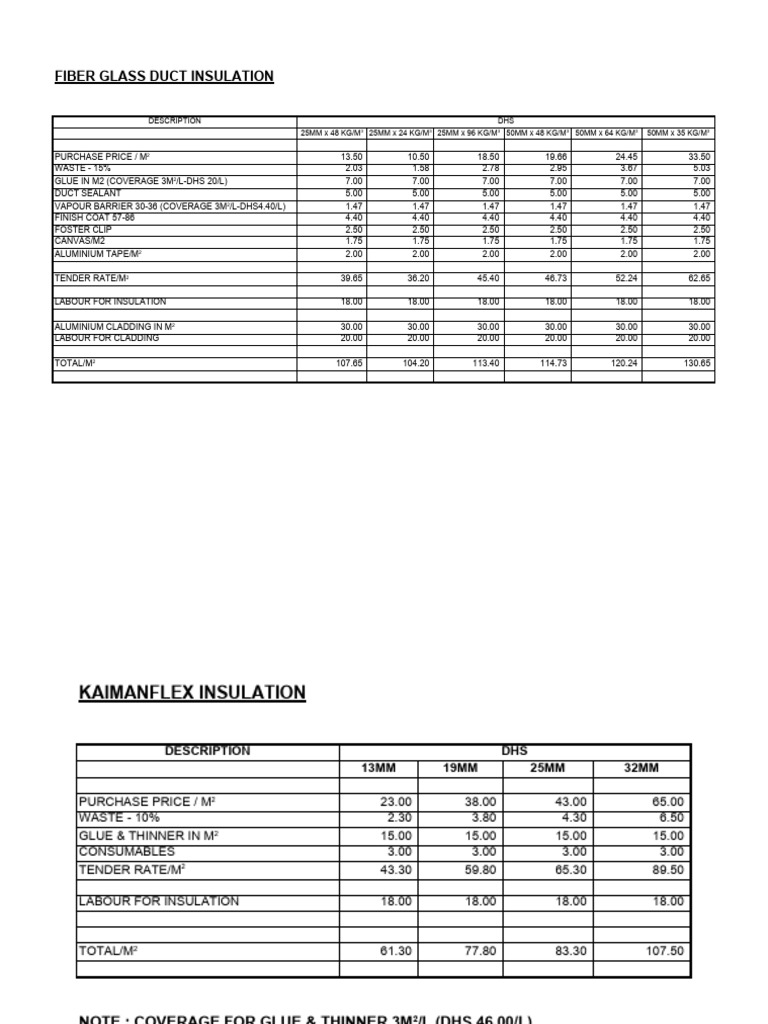 Tender Rates 2 | PDF | Duct (Flow) | Building