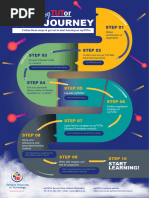 TUT4Life and Eduroam | PDF | Password | Computing