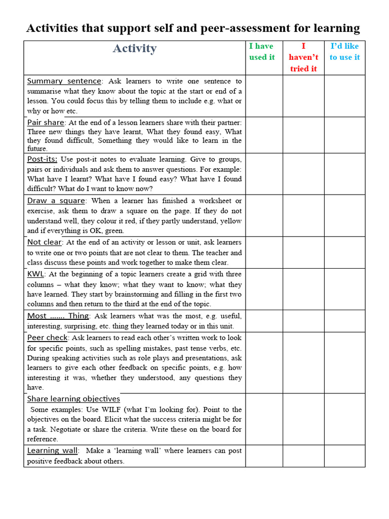 Self and Peer-Assessment Activities | PDF | Learning | Cognitive Science