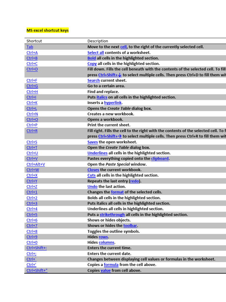Essential Excel Shortcut Keys Guide | PDF | Microsoft Excel | Spreadsheet