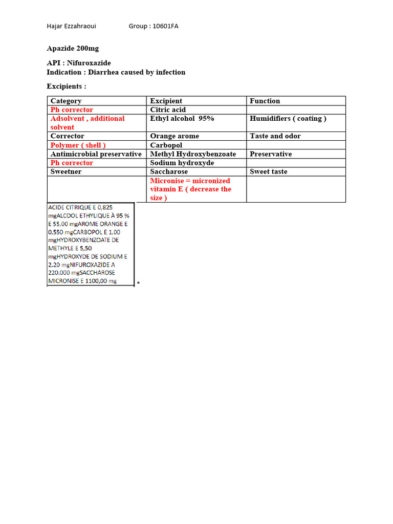 Apazide 200mg for Diarrhea Treatment | PDF