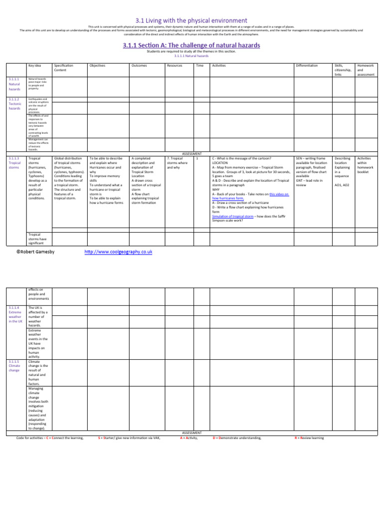 3 - 1 - 1 The Challenge of Natural Hazards SCHEME - Web | PDF ...