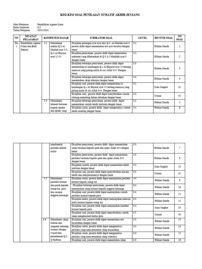 Pai - Kisi-Kisi Sumatif Akhir Jenjang | PDF