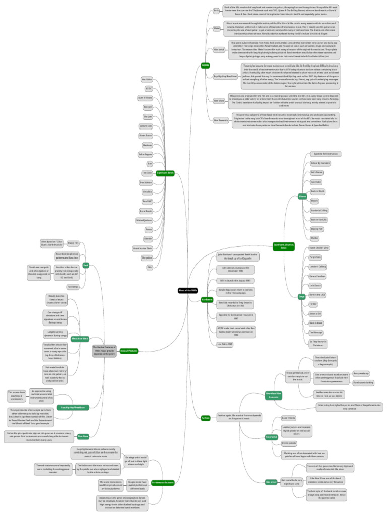 1980s Music MindMap | PDF | Heavy Metal Music | Rock Music