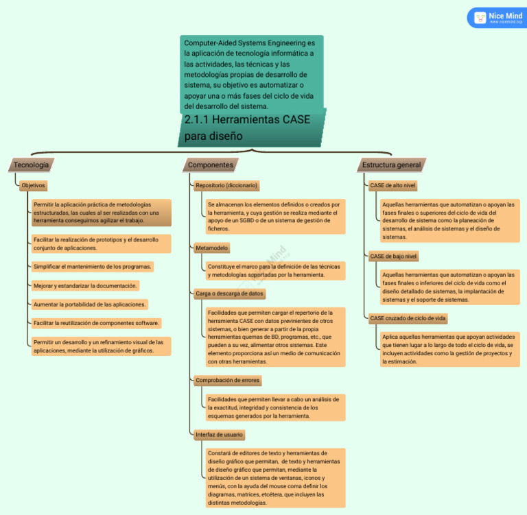 Mapa - 2.1.1 Herramientas CASE para Diseño - ACLP | PDF | Software de ...