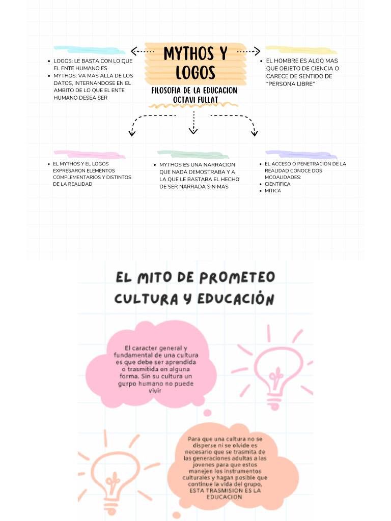 Organizadores Gráficos El Mito | PDF