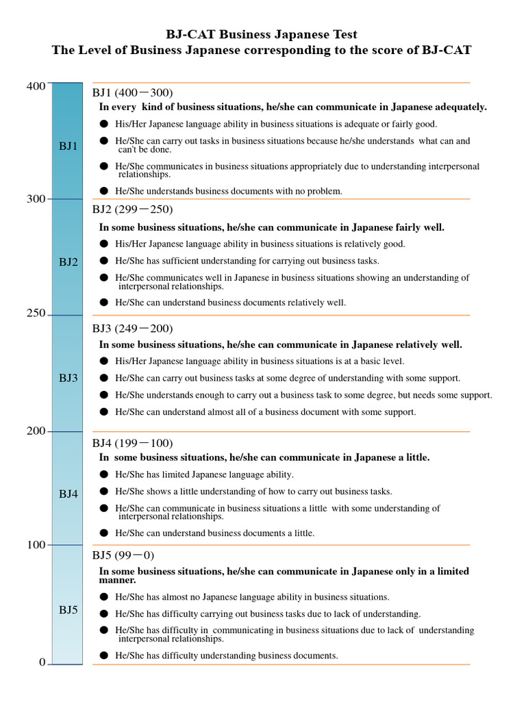 Business Japanese Proficiency Guide | PDF | Psychology | Cognition