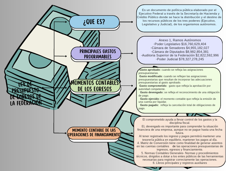 Ley de Egresos y Gasto Público Federal | PDF | Contabilidad | Presupuesto