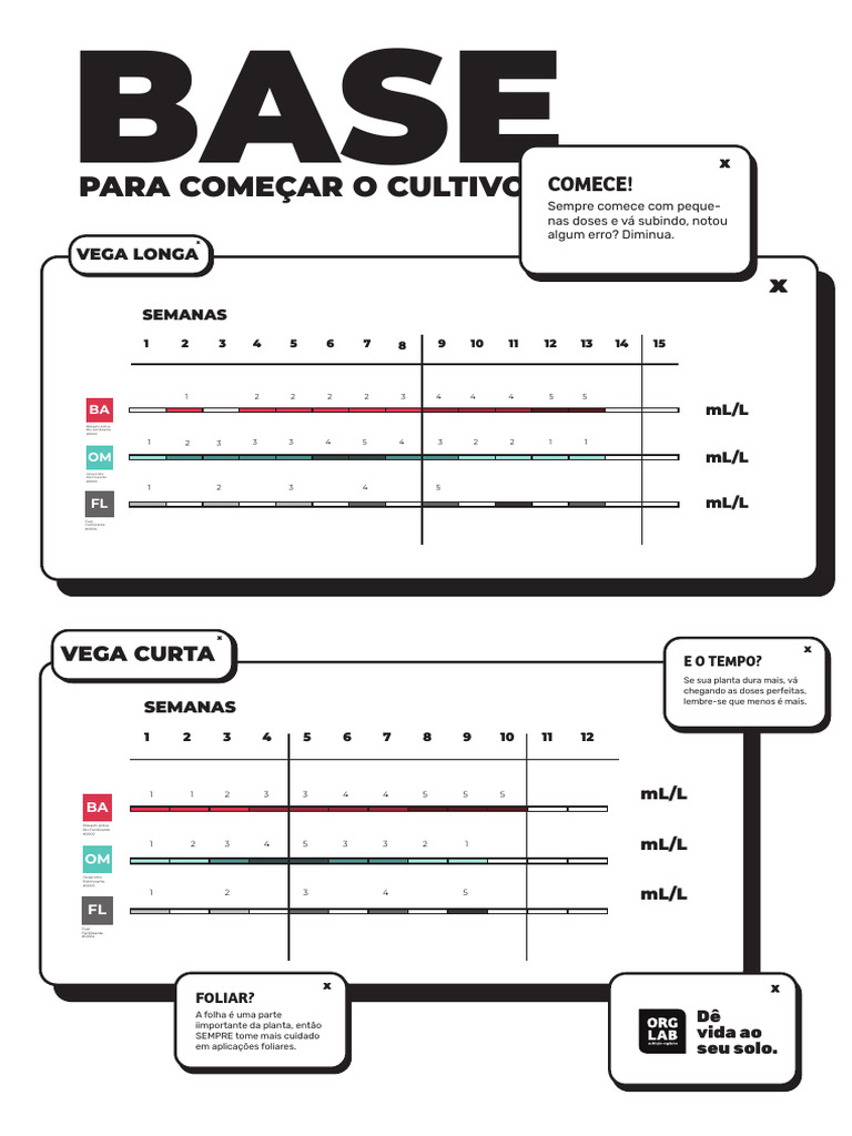 Tabela Base de Uso Organo Lab 1 | PDF | Plantas | Fertilizante