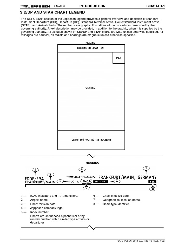 SID/DP and STAR Chart Overview | PDF | Airport | Runway