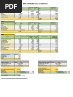 Template HPP Excel untuk Bisnis Makanan | PDF