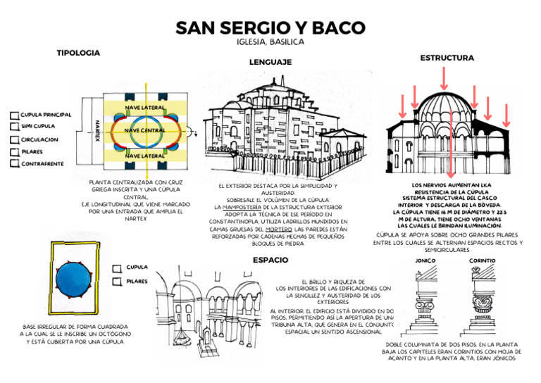 Quipildor San Sergio y Baco | PDF | Hazme | Elementos arquitectónicos