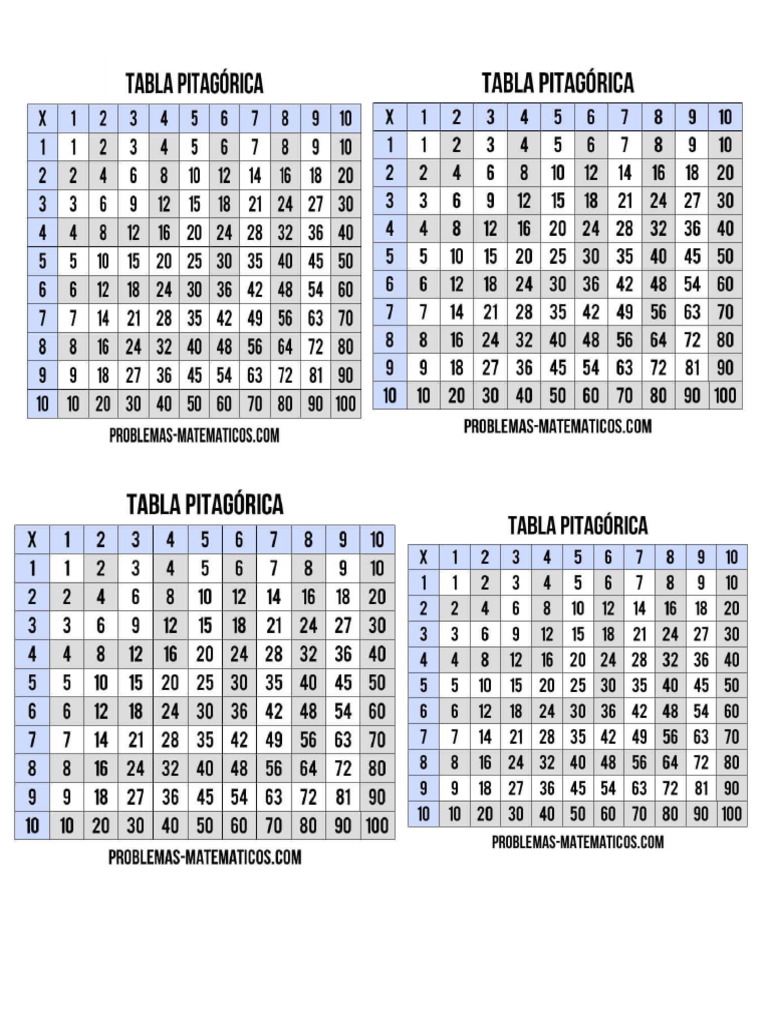 TABlA PITAGORICA | PDF