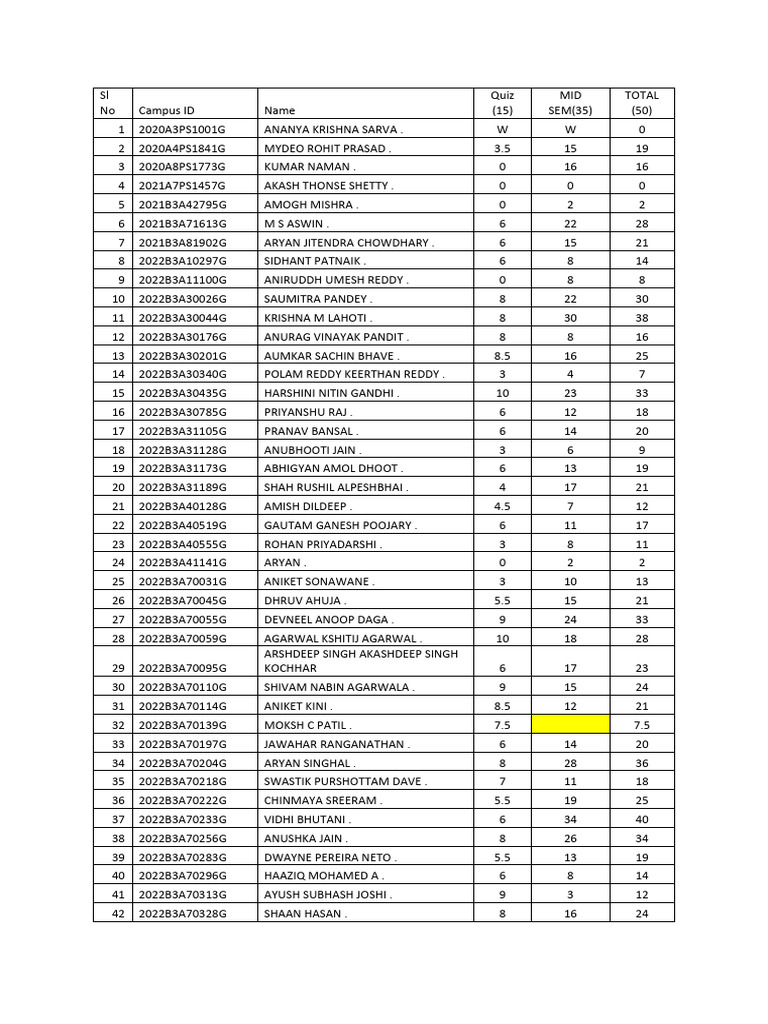Econ F241 2023 24 Mid Sem Pdf 