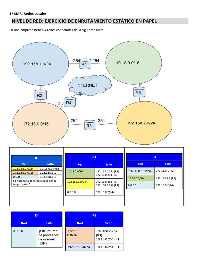 Ejercicio de Enrutamiento Estático | PDF | Hogar, jardinería y bricolaje