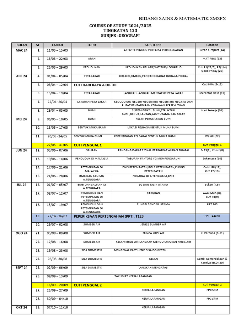 Template Cos 2024 25 Tingkatan 1 Geo (Updated 21.02.24) | PDF