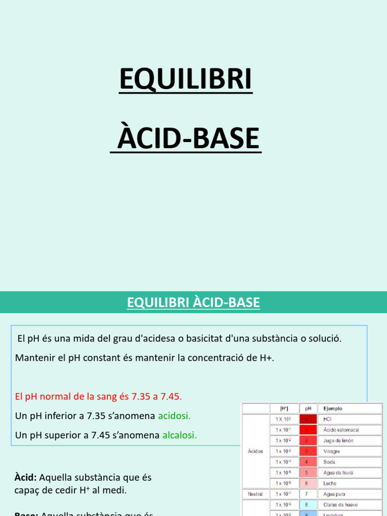 PH Ã Cid-Base 2022 | PDF