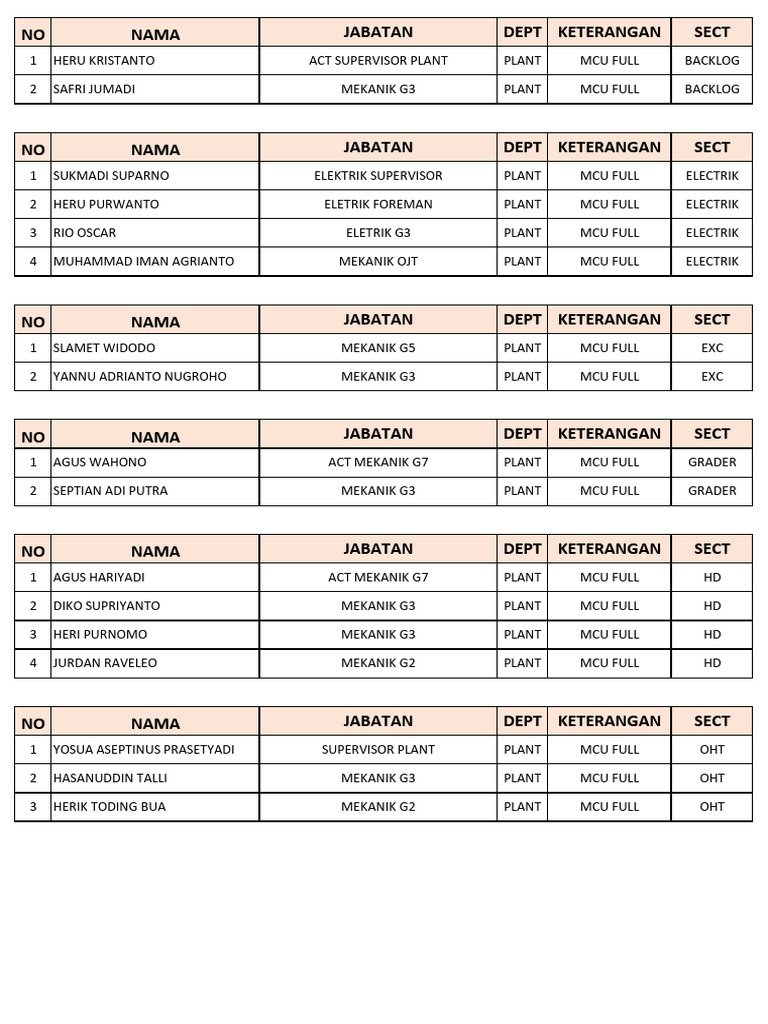 List Mine Permit Expired Sampai September 2024 | PDF