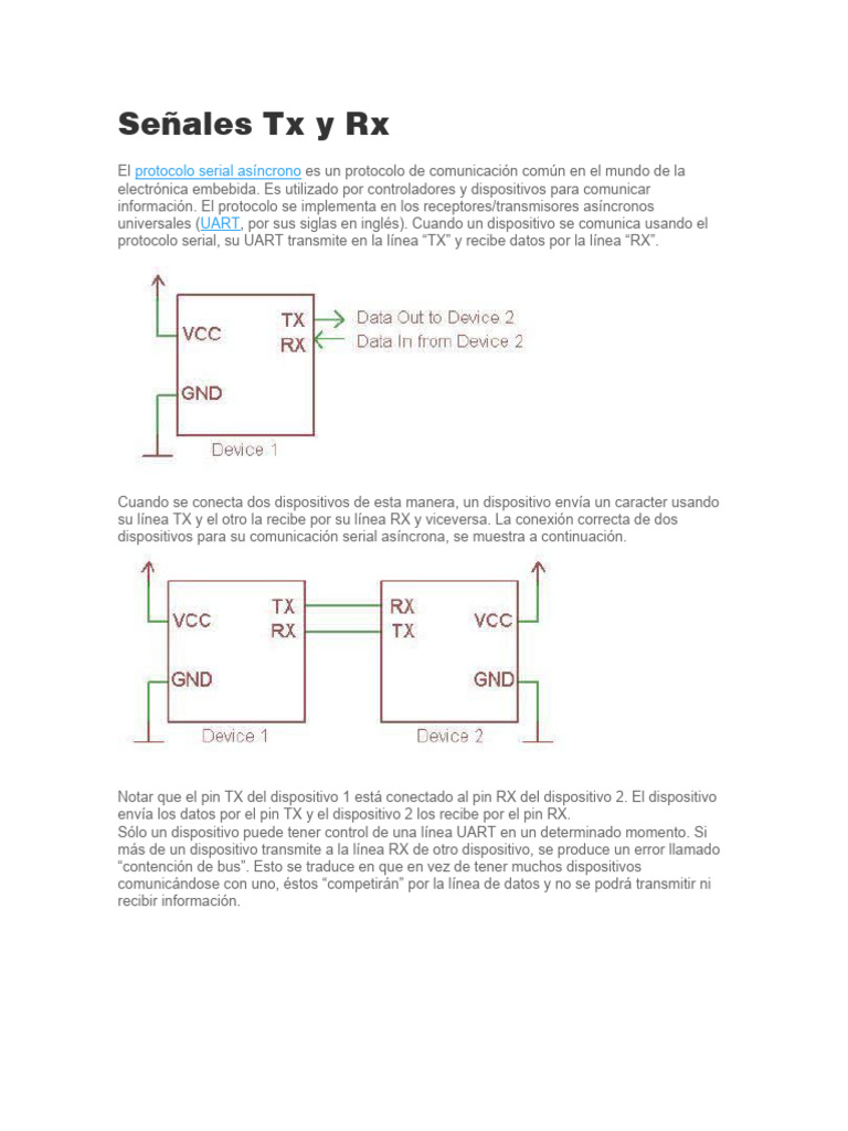 Señales TX y RX | PDF