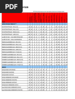 MC Donalds | PDF | Fat | Nutrition Facts Label