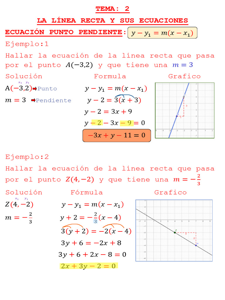 Ejemplos de La Linea Recta_024029 | PDF | Pendiente | Línea (geometría)