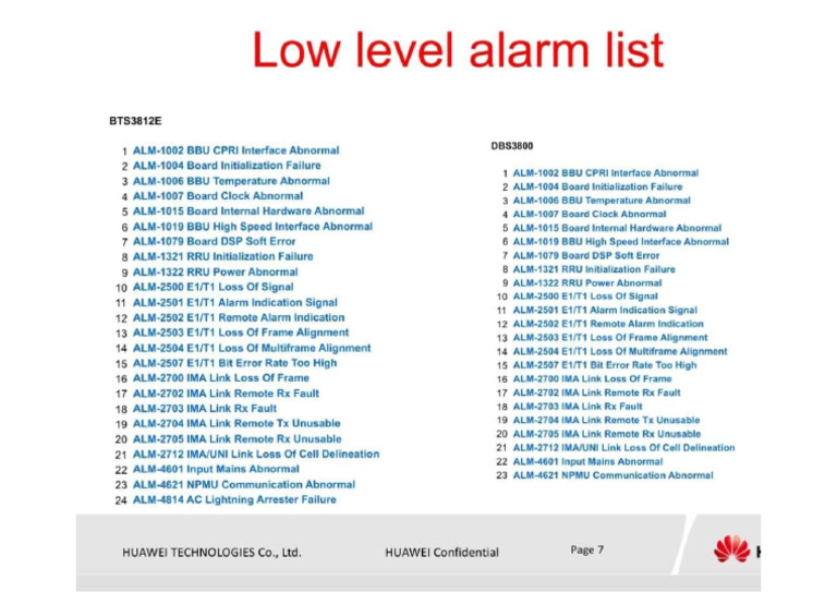 Huawei Node Alarms List | PDF