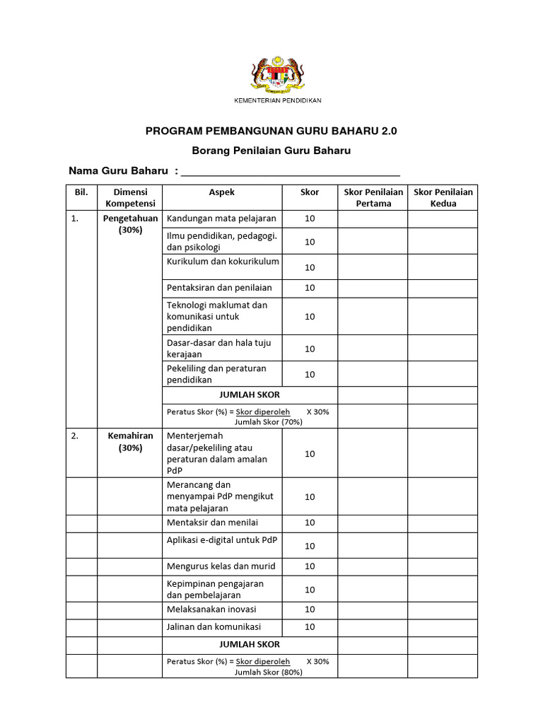 Borang Penilaian PPGB 2.0 | PDF
