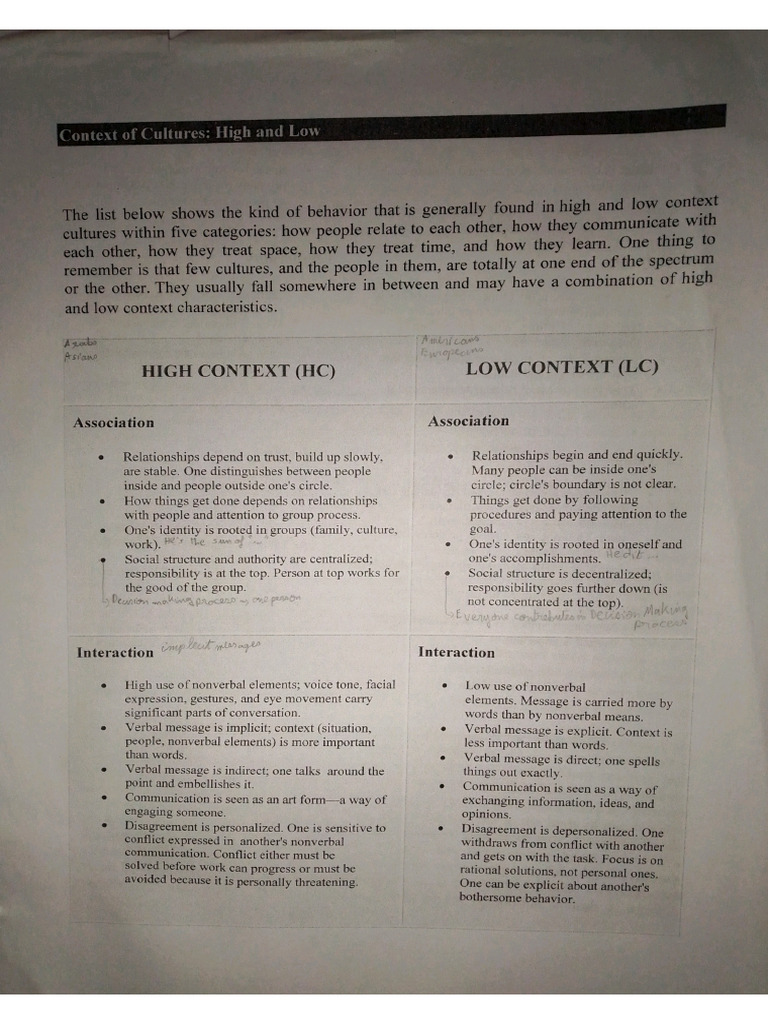 Communication Skills Pdf