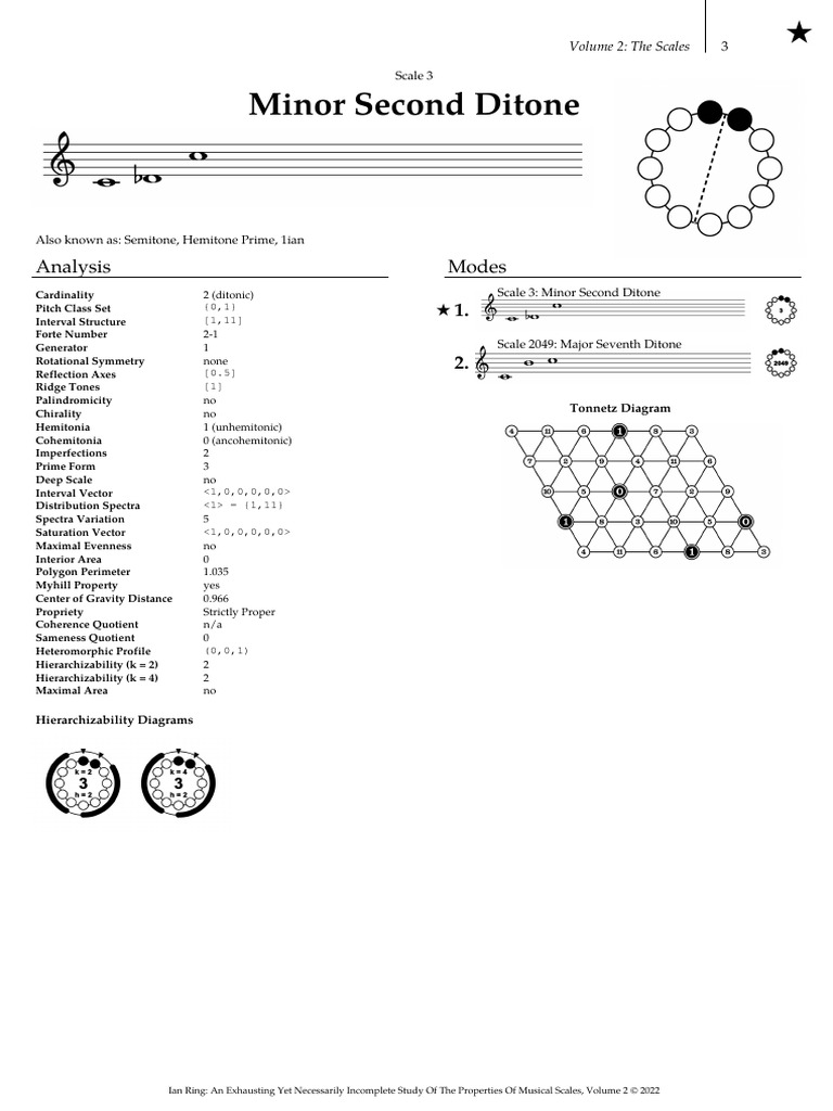 Minor Second Ditone: Analysis Modes | PDF | Scale (Music) | Elements Of ...