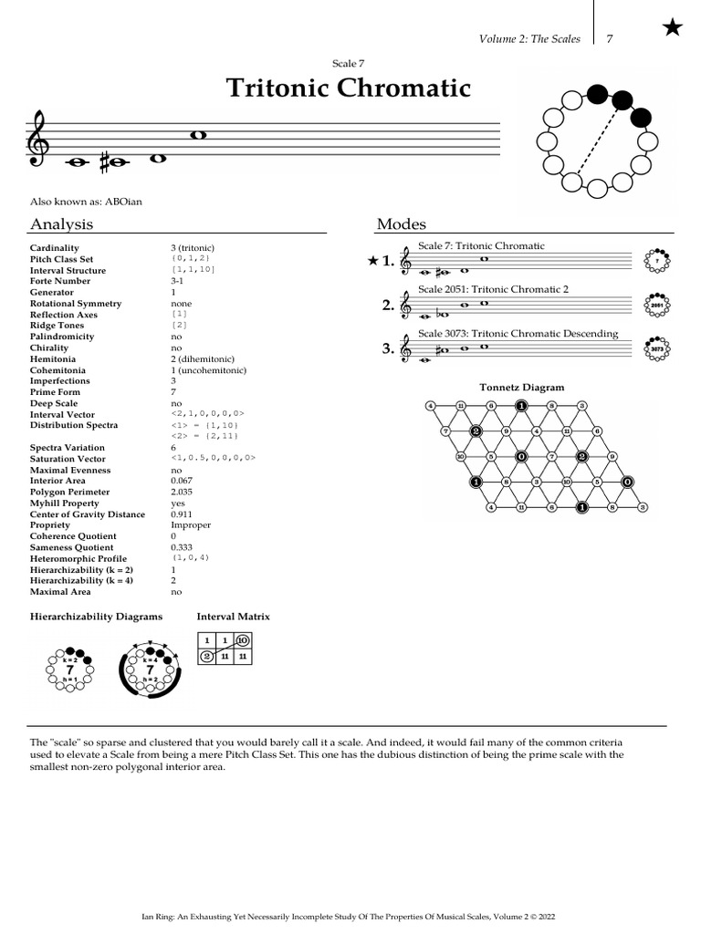 Tritonic Chromatic: Analysis Modes | PDF | Scale (Music) | Pitch (Music)