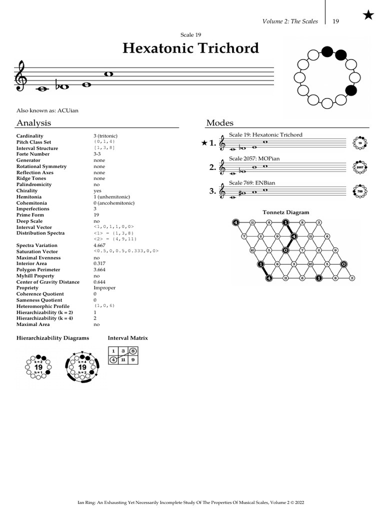 Hexatonic Trichord: Analysis Modes | PDF | Scale (Music) | Mathematical ...