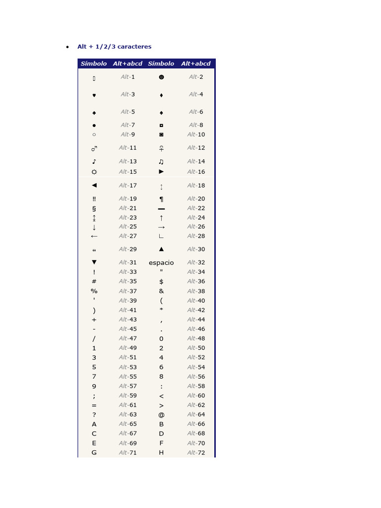 Funciones Alt Mac | PDF