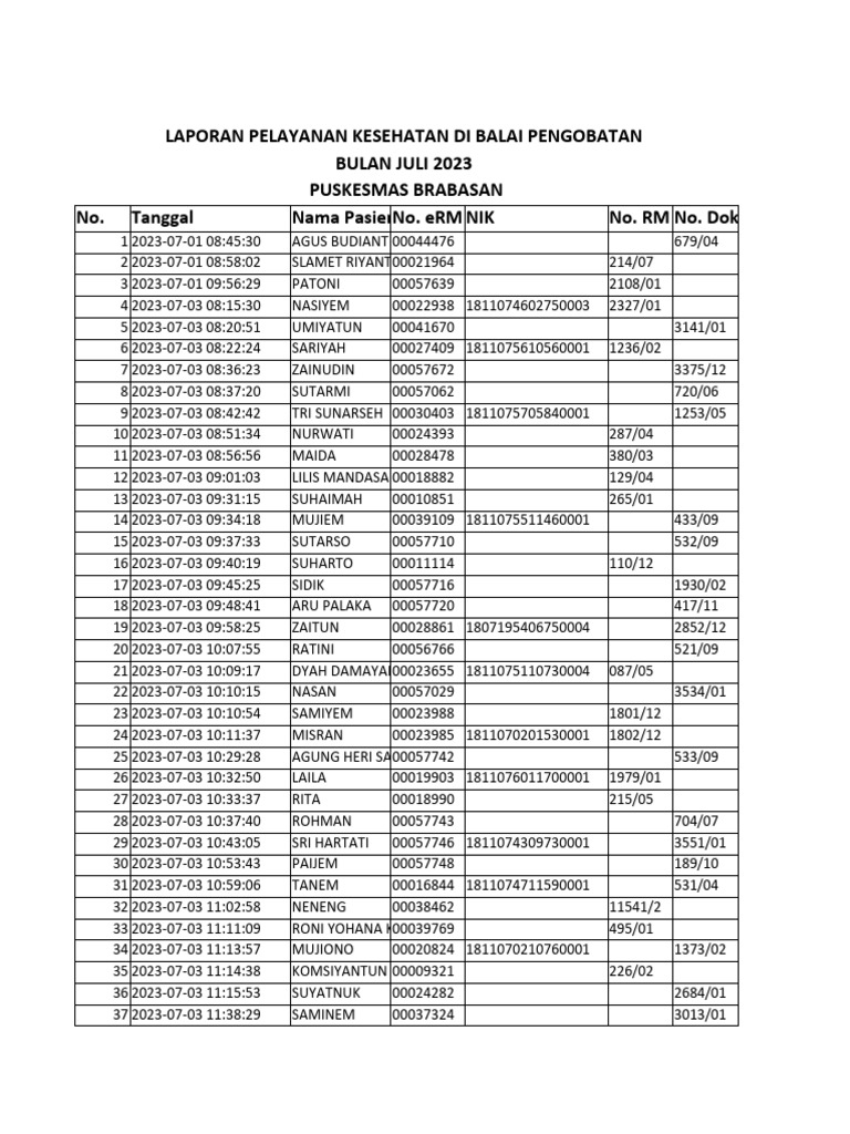 Laporan Bp Juli 2023 | PDF