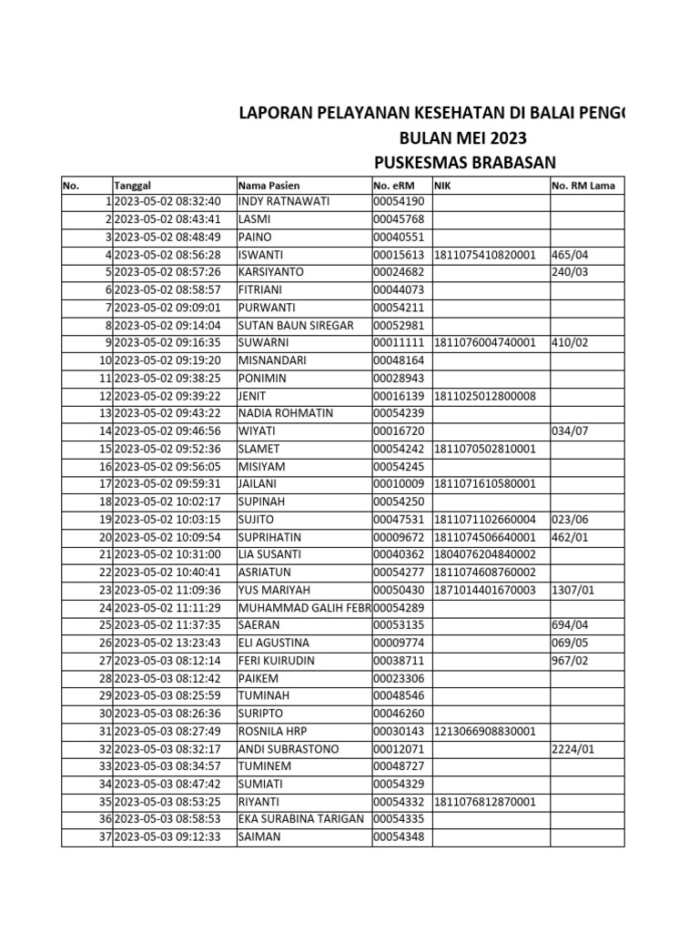 Laporan BP Mei 2023 | PDF