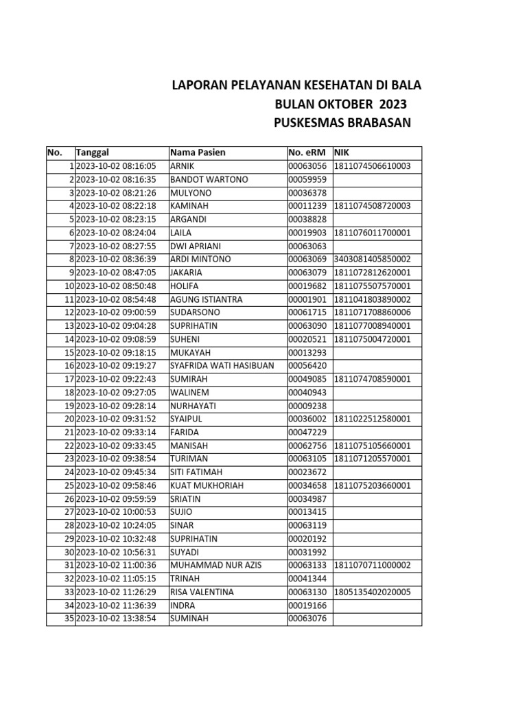 Laporan BP Oktober 2023 | PDF