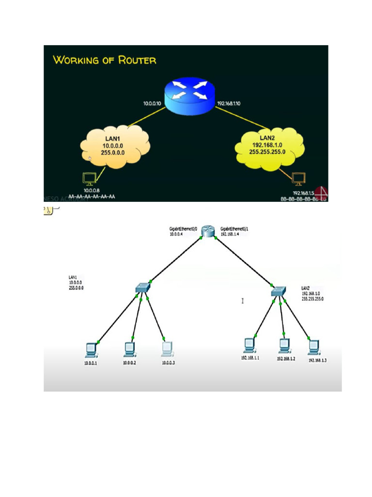 Router Configuration | PDF