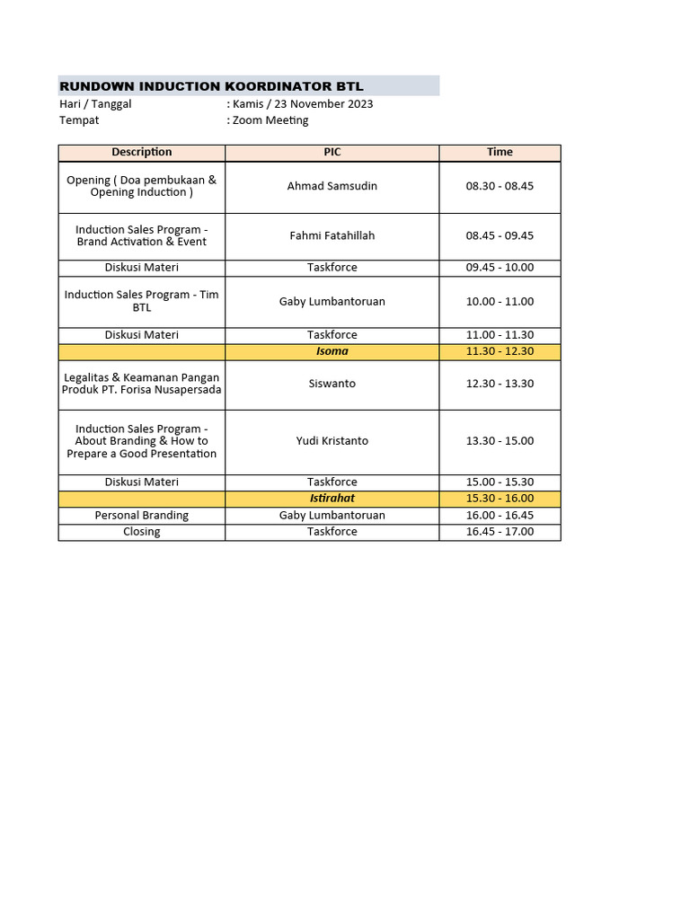Rundown List Peserta - Coordinator Induction - 23 Nov | PDF