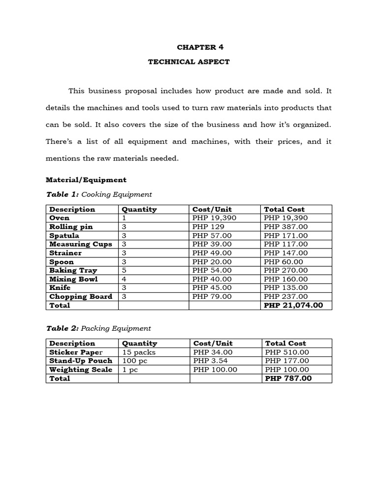 Gr1 Technical Aspect (Saluyot Biscuit) | PDF | Baking | Teaspoon