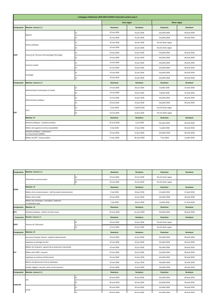 Calendrier Admissions 2018-2019 | PDF | Économie