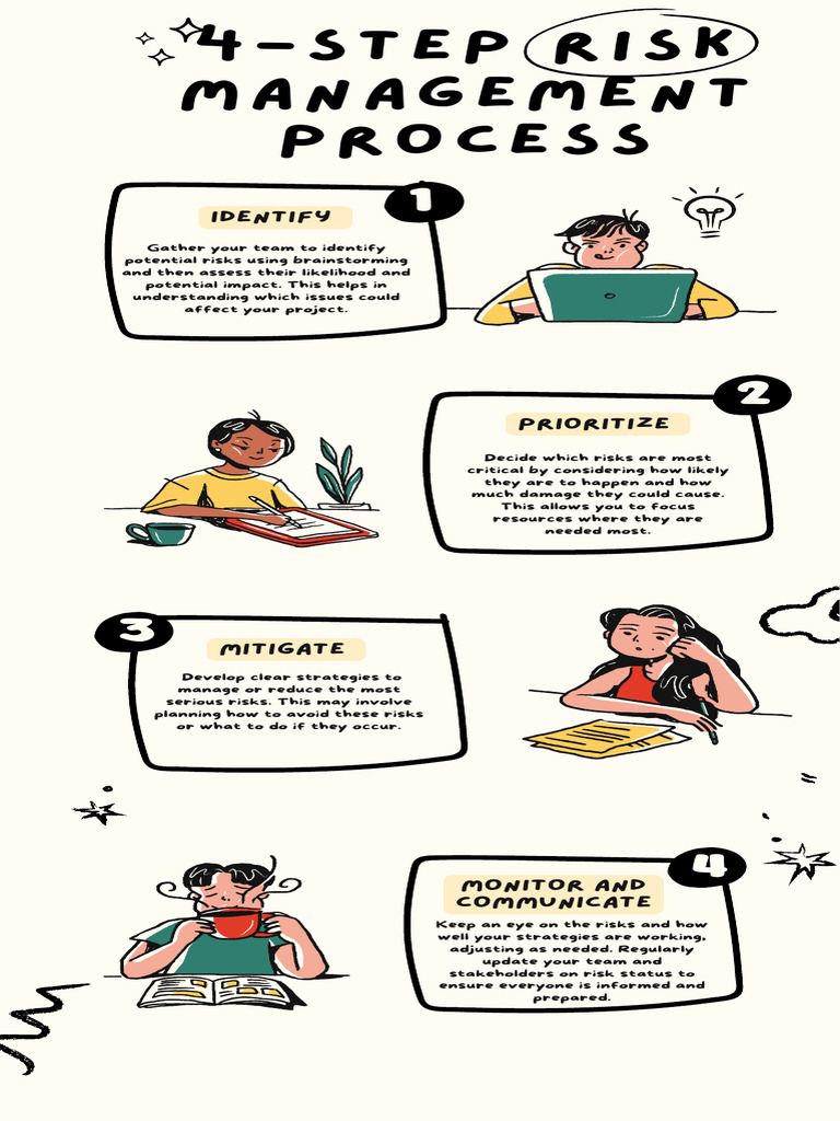 RISK MANAGEMENT | PDF