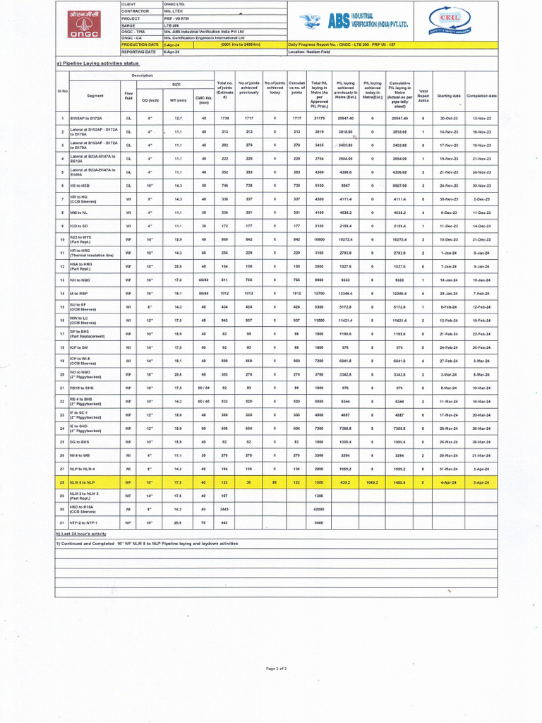 DPR-ONGC-LTB300-PRPVII-157 DT 05.04.2024 | PDF