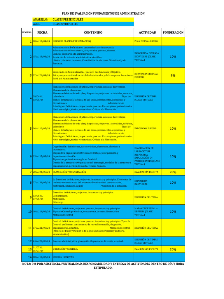 Plan de Evaluacion Fundamentos de Administración I Semestre 2024-2025 | PDF | Planificación ...