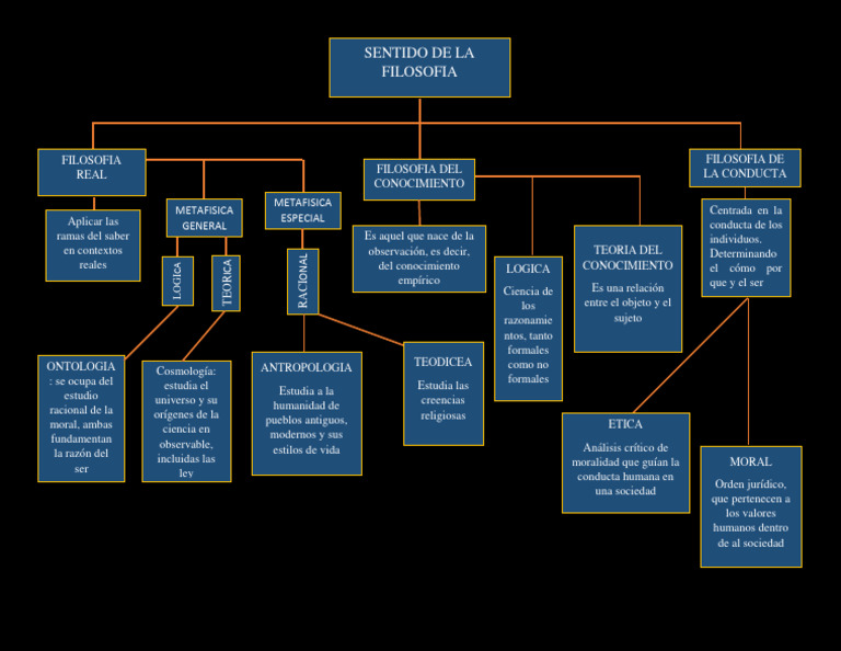 ESQUEMA | PDF | Moralidad | Conocimiento