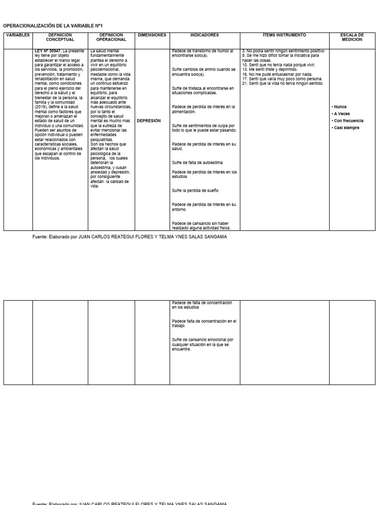 Evaluación de Salud Mental: Depresión, Ansiedad y Estrés | PDF ...
