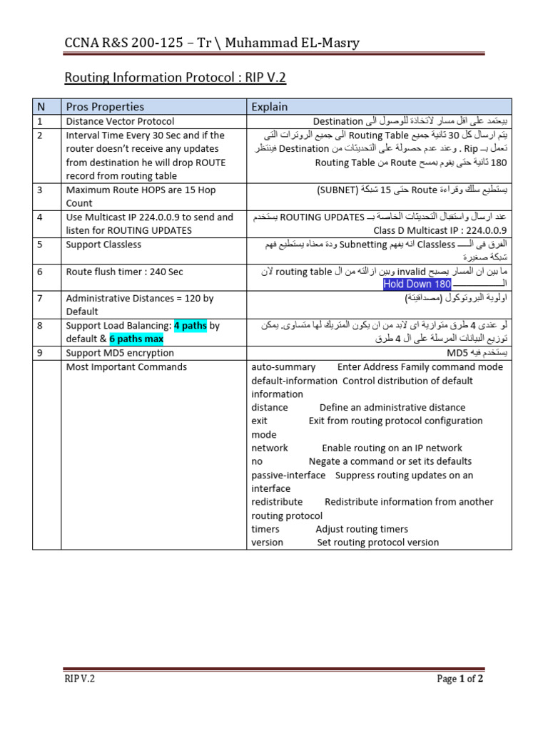 Routing Information Protocol-RIP-V.2 | PDF