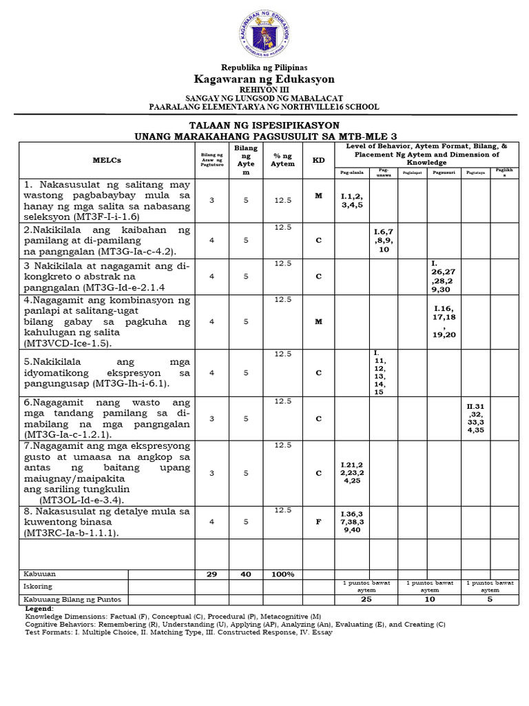 MTB3 Q1 PT2023 2024 | PDF