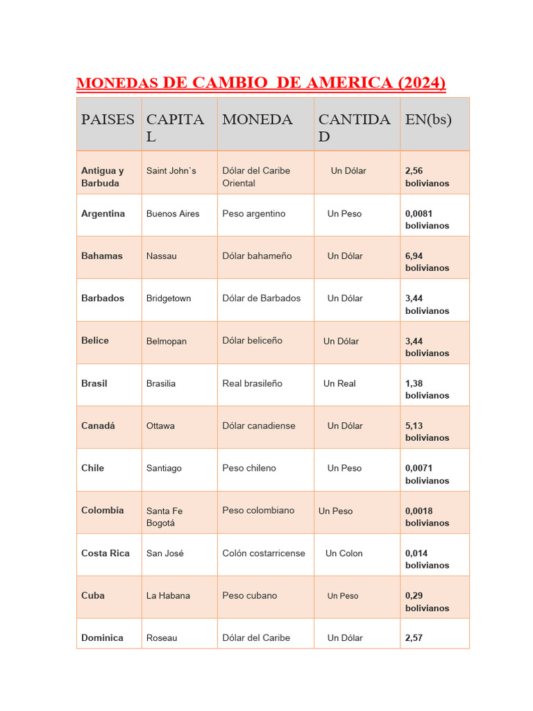 Tipos de Cambio de Monedas en América | PDF | Dólar | caribe