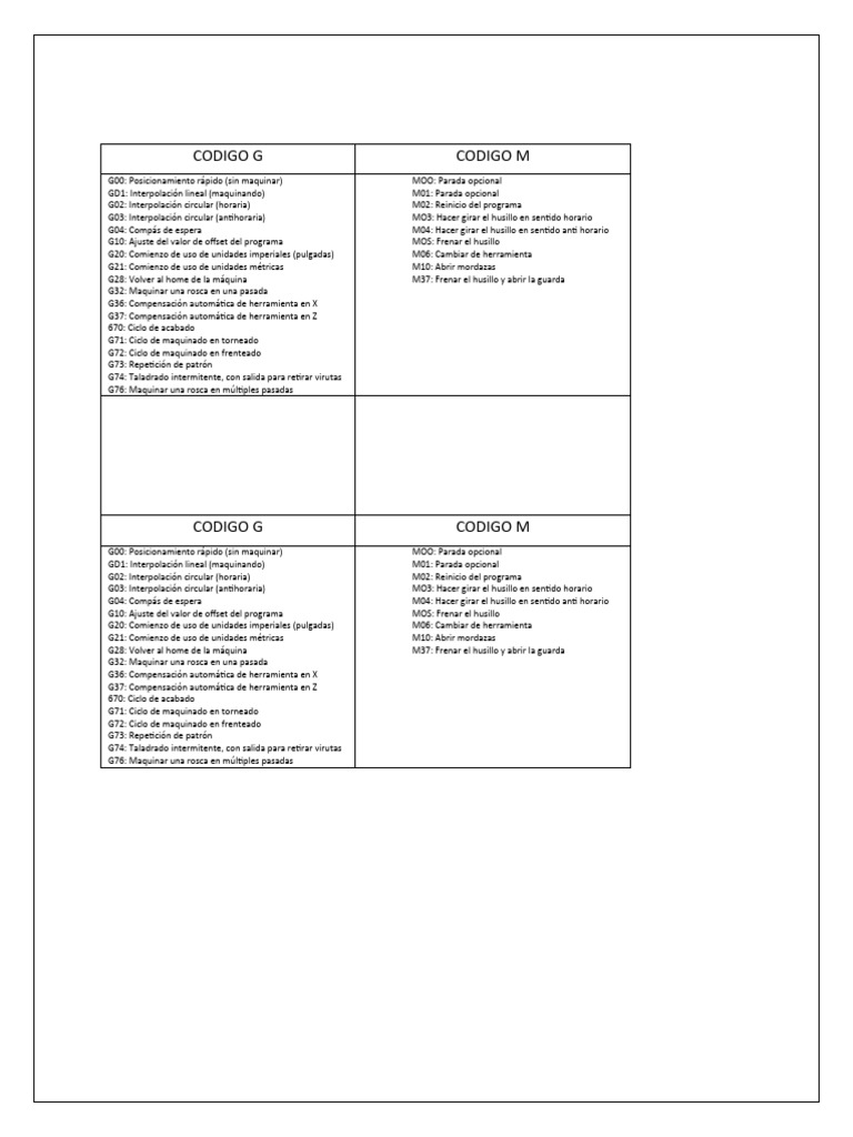 Codigo G | PDF | Perforar | Equipo