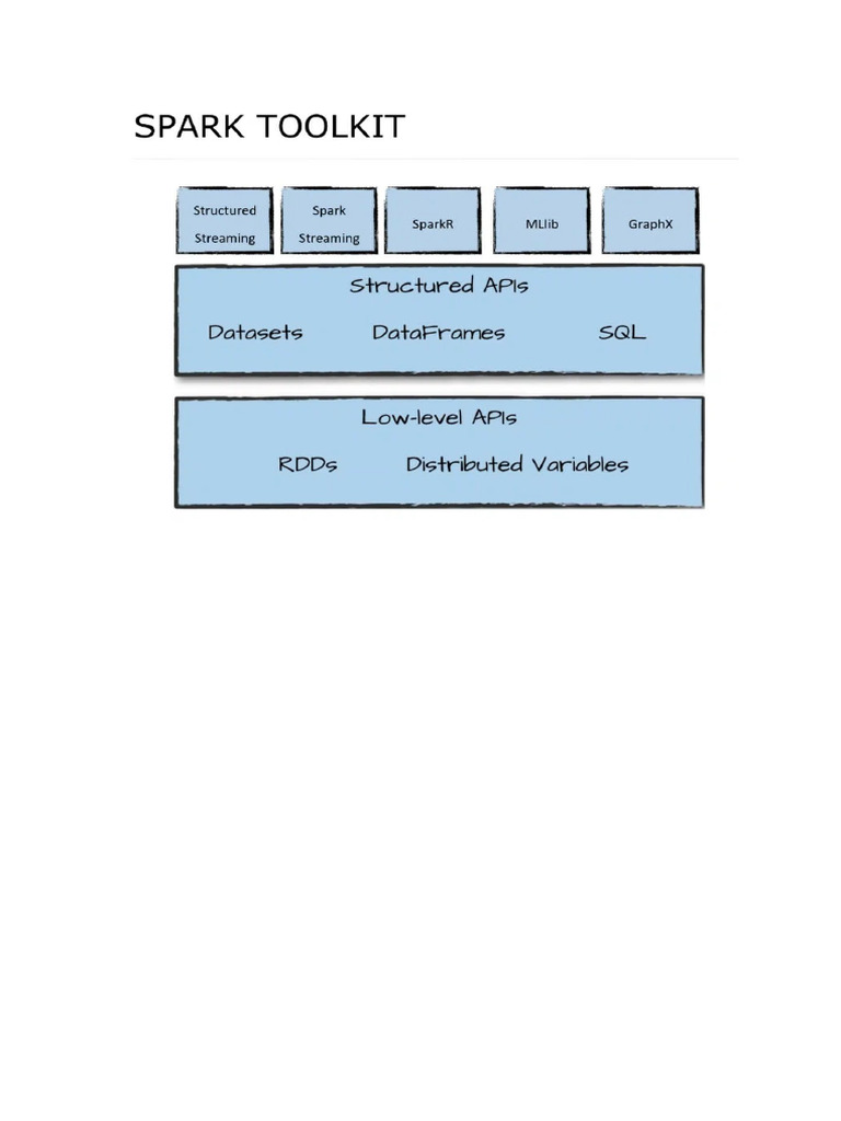 Spark Big Data | PDF