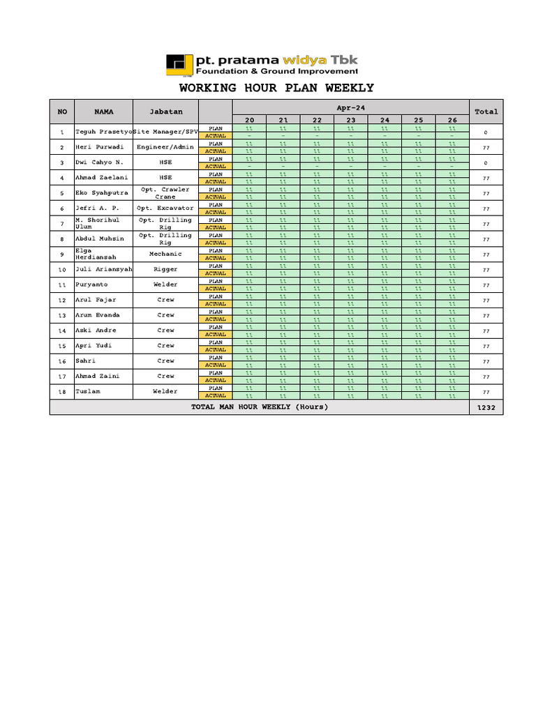 WORKING HOUR MANPOWER 20-26 April 2024 | PDF